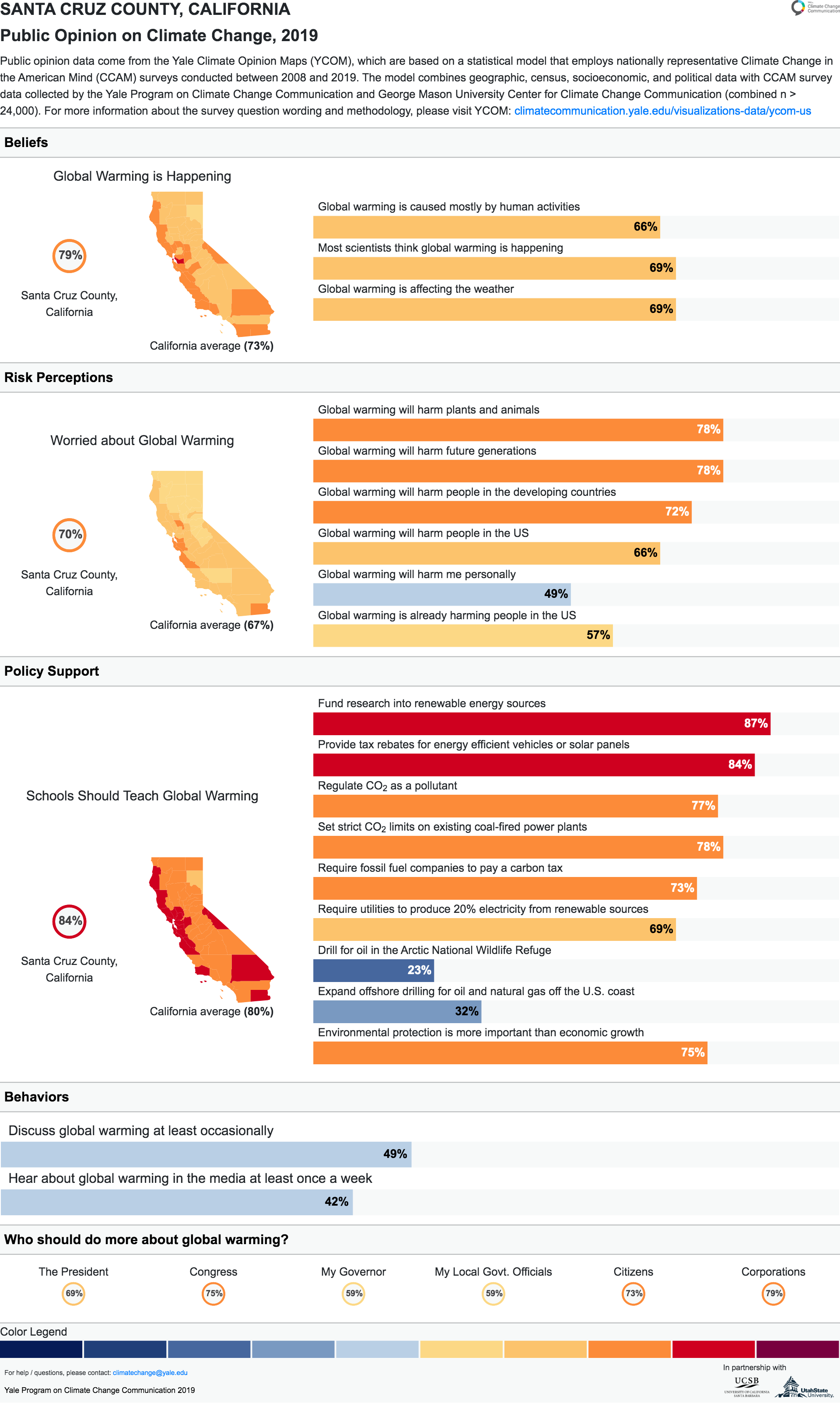 Support for Climate Action – Santa Cruz Climate Action Network