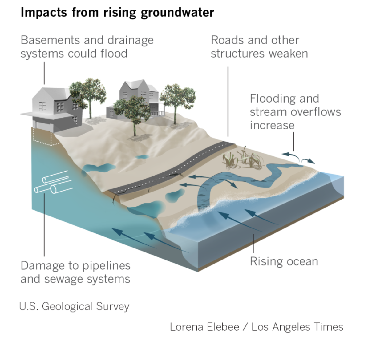 Sea Level Rise – Santa Cruz Climate Action Network